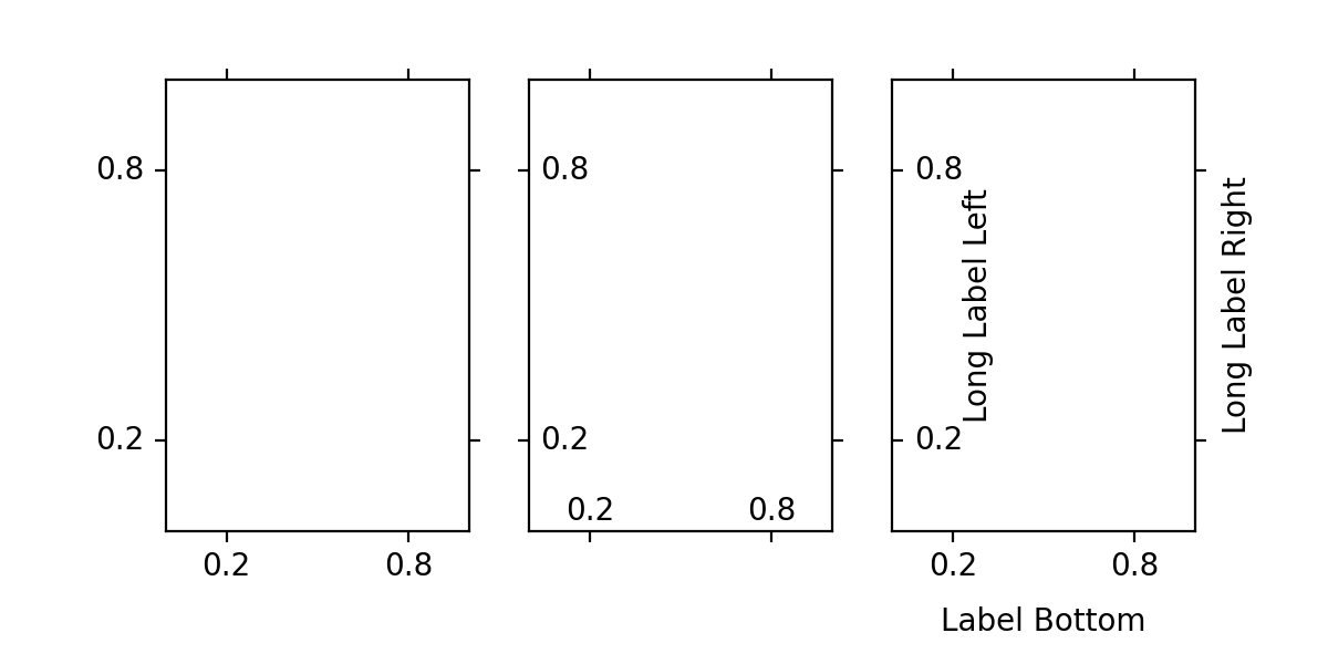 Ticklabel Richtungmatplotlib Visualisierung Mit Python 3228
