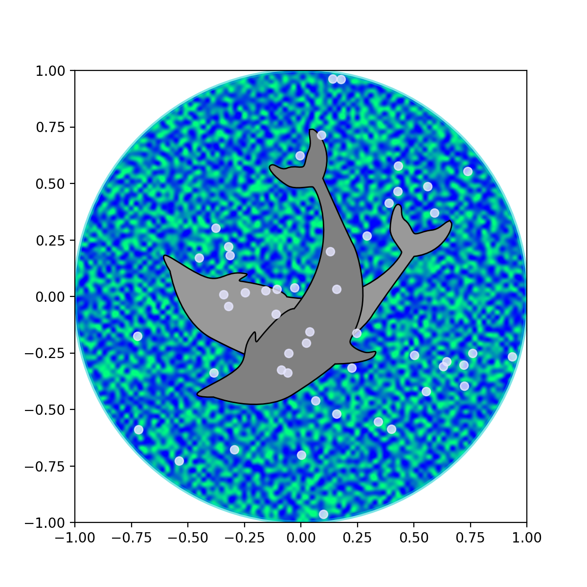Delfine_Matplotlib-Visualisierung mit Python