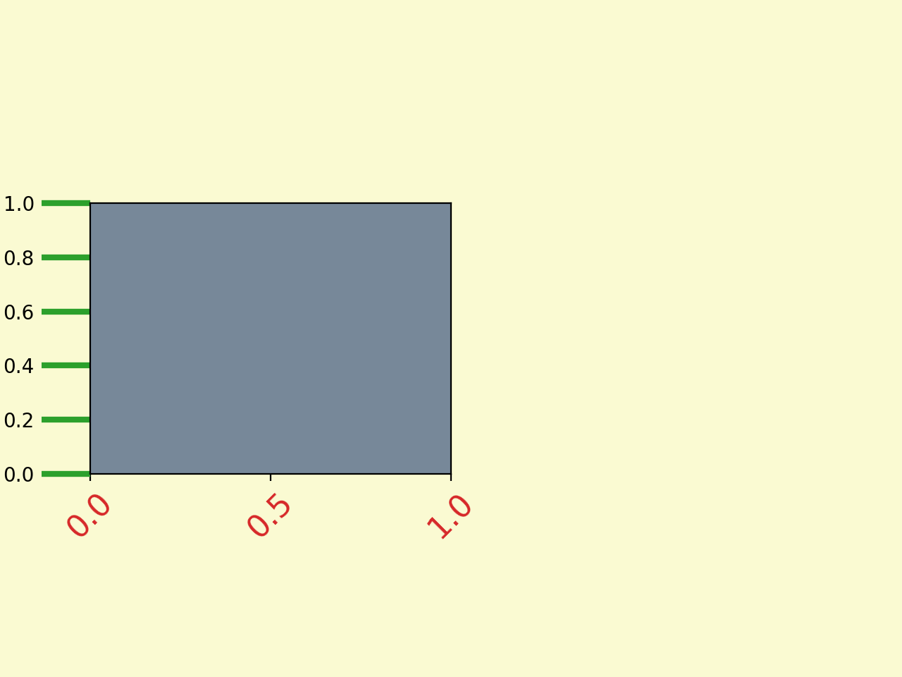 Feigenäxte Anpassen Einfach_Matplotlib-Visualisierung mit Python
