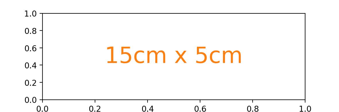 Abbildungsgröße in verschiedenen Einheiten_Matplotlib-Visualisierung ...