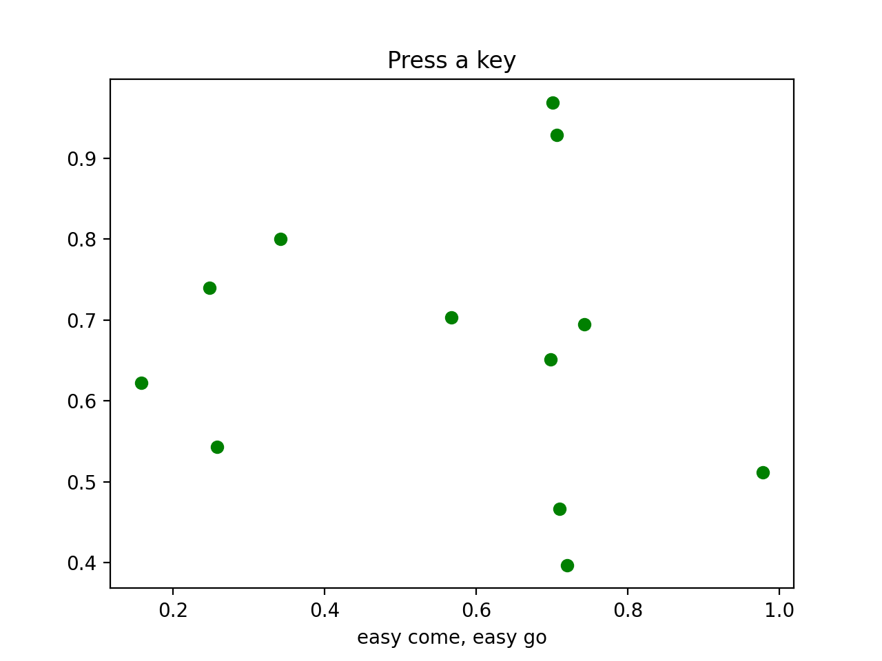 Keypress-Ereignis_Matplotlib-Visualisierung mit Python Keypress-Ereignis_Matplotlib-Visualisierung mit Python