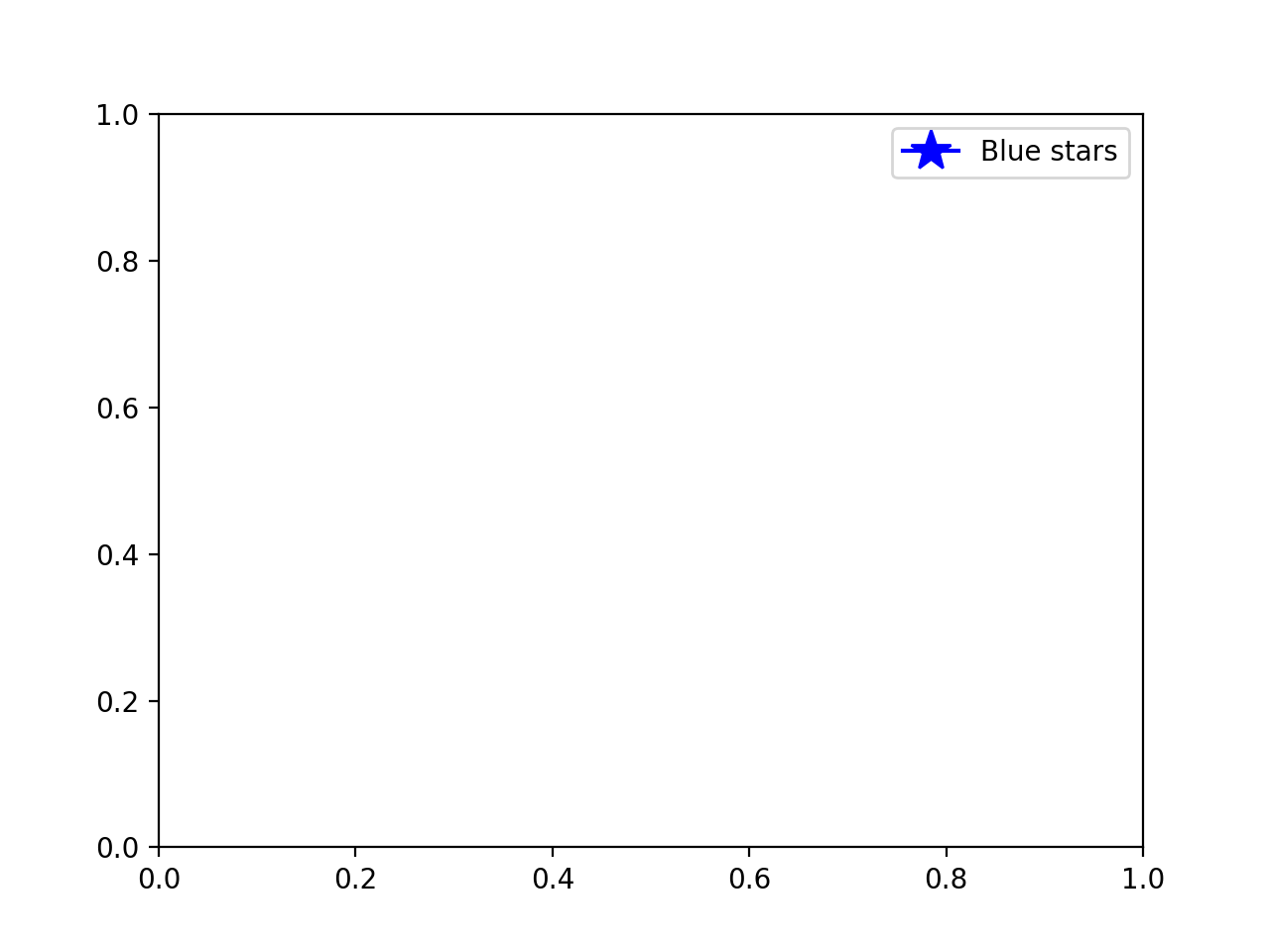 Legendenführer_Matplotlib-Visualisierung mit Python
