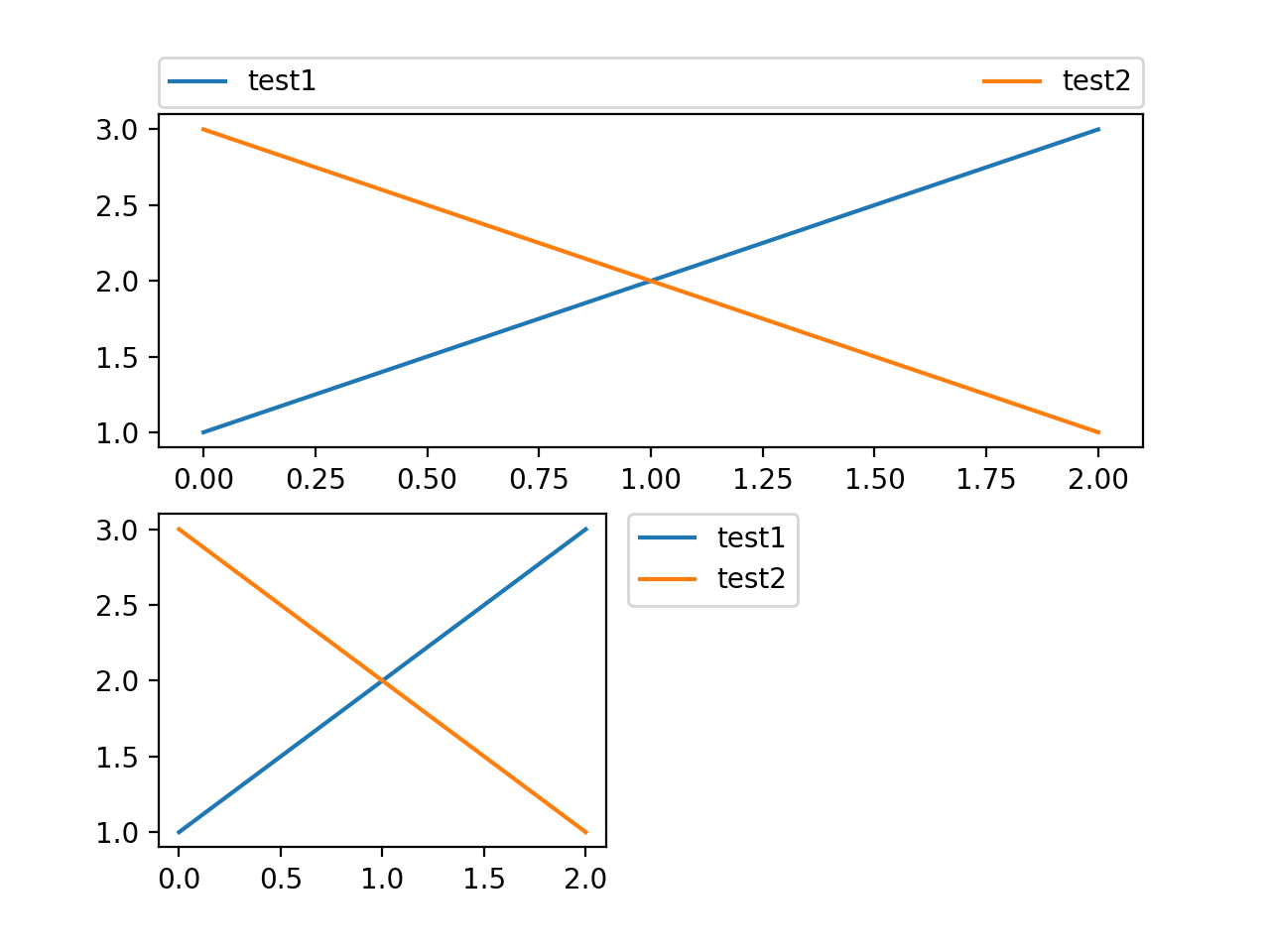 Legendenführer_Matplotlib-Visualisierung mit Python