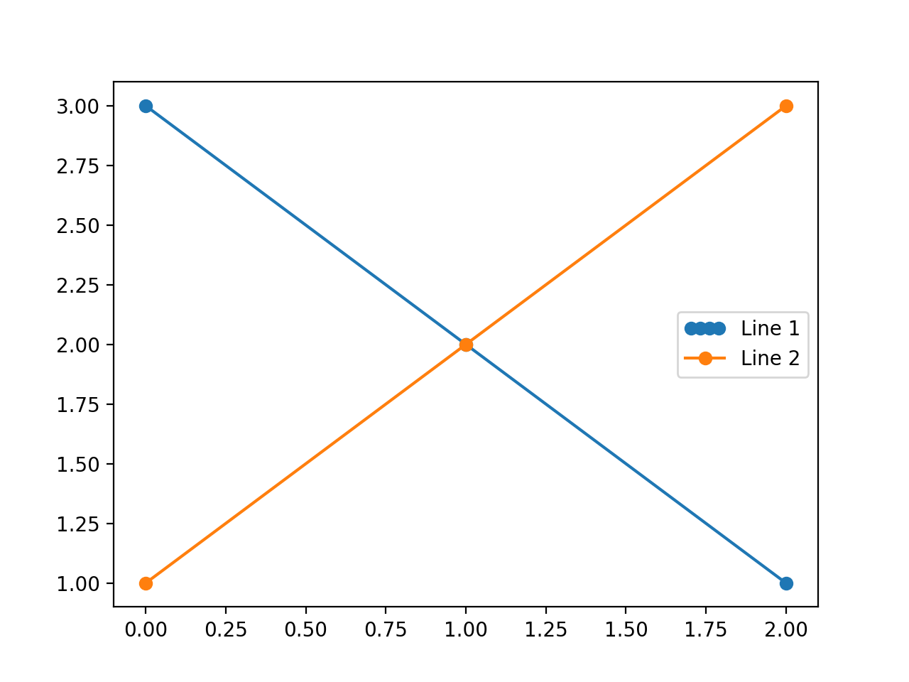 Legendenführer_Matplotlib-Visualisierung mit Python