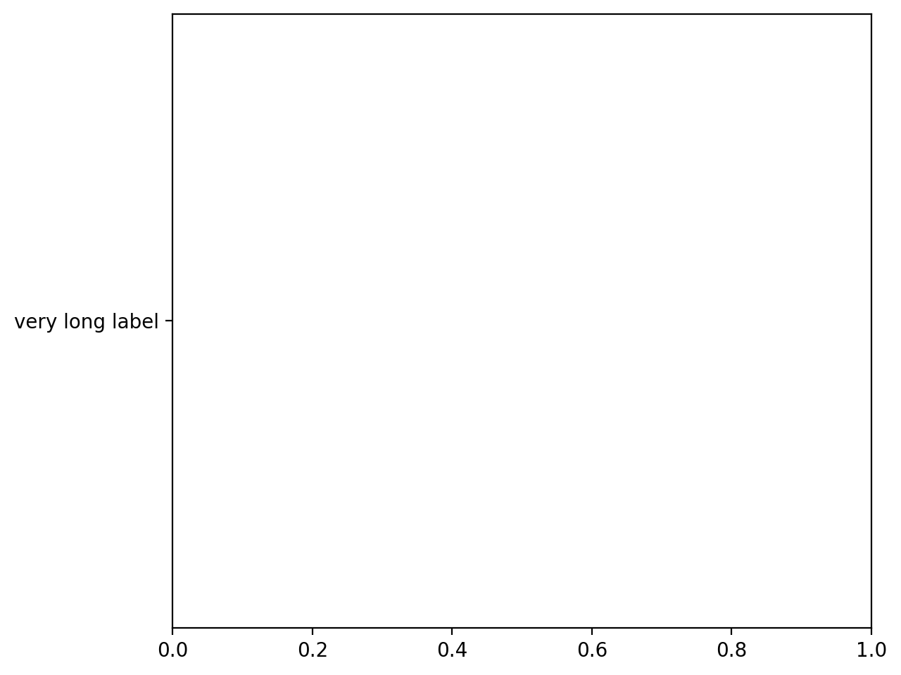 Machen Sie Platz Für Ylabel Mit Axisgridmatplotlib Visualisierung Mit Python