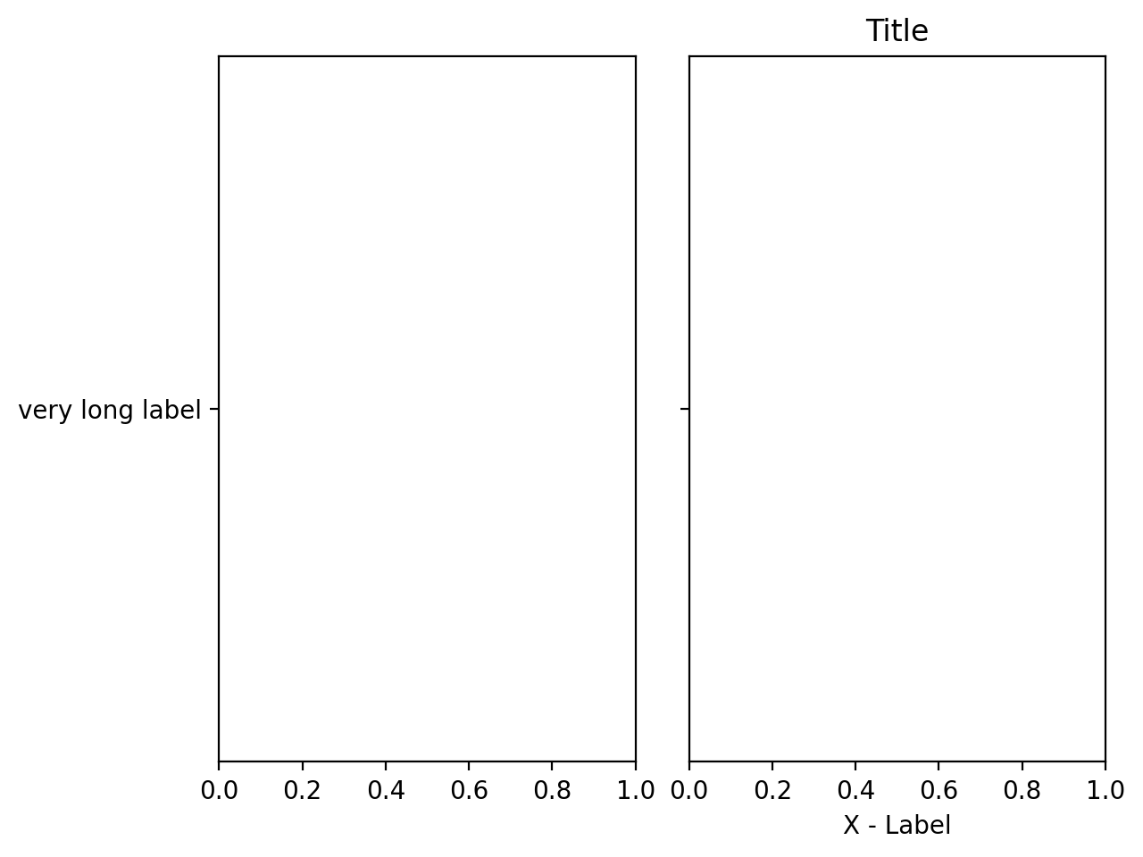 Machen Sie Platz für ylabel mit axis_grid_Matplotlib-Visualisierung mit Python