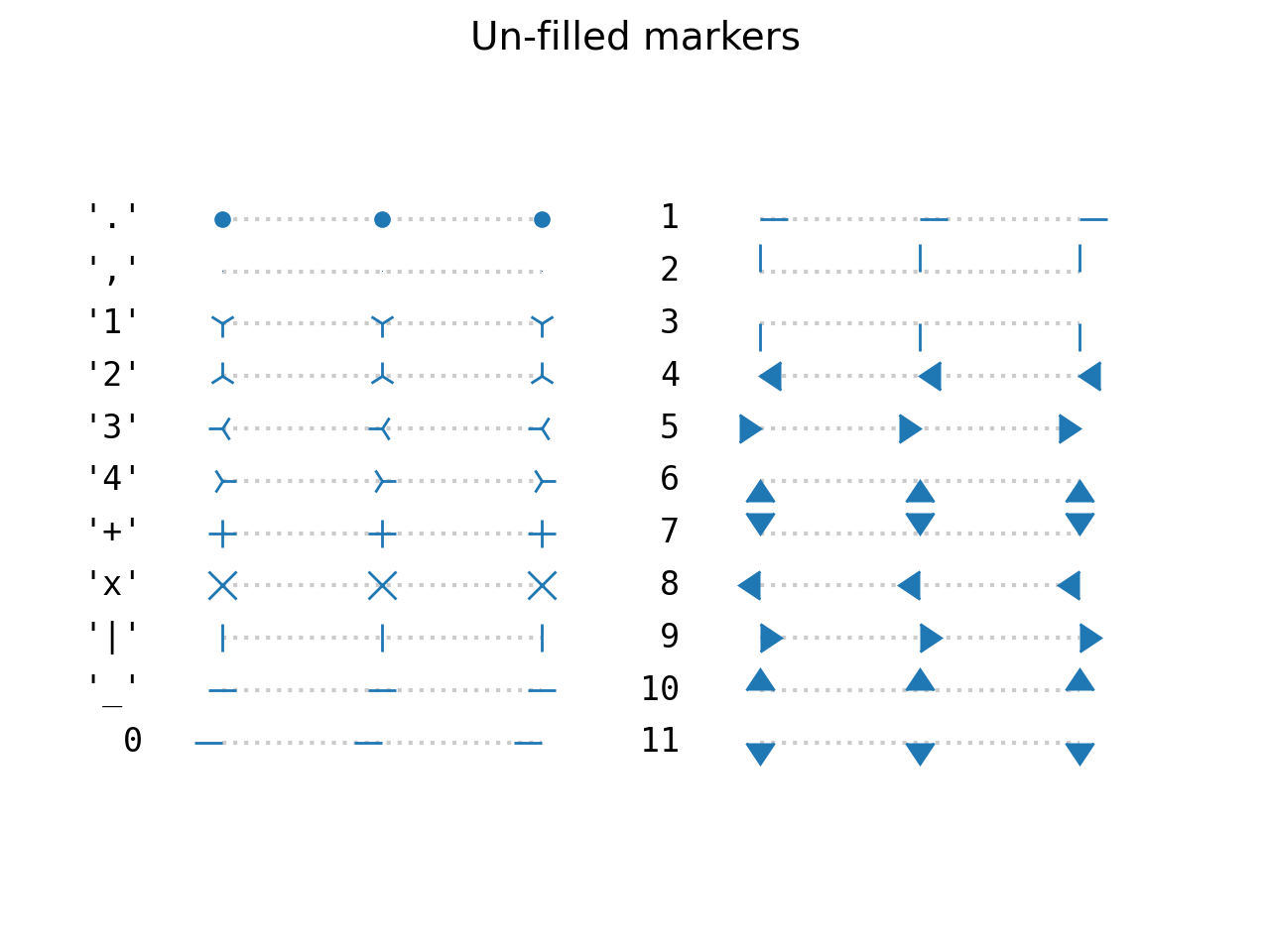 Markierungsreferenz_Matplotlib-Visualisierung mit Python