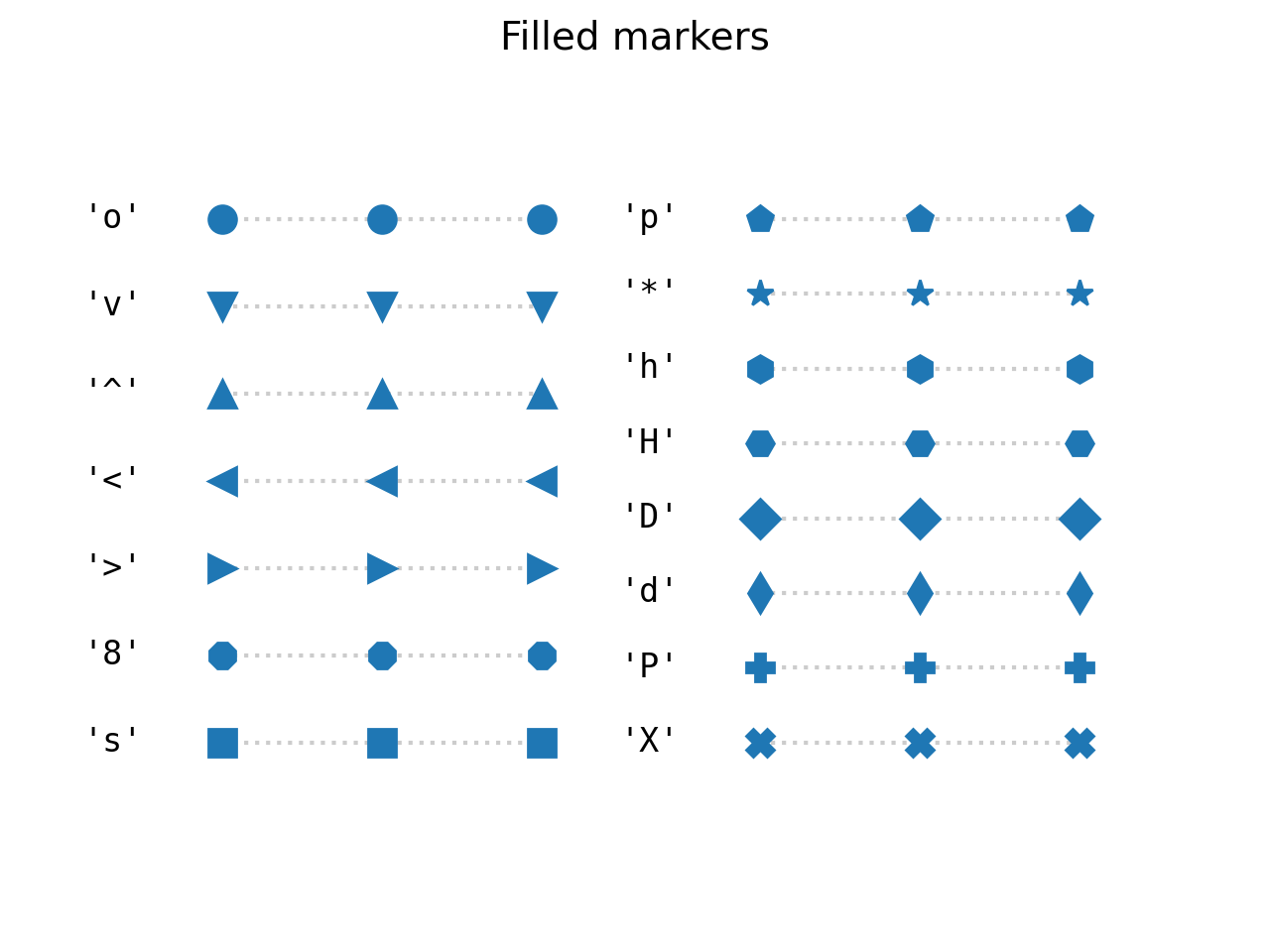 Markierungsreferenz_Matplotlib-Visualisierung mit Python