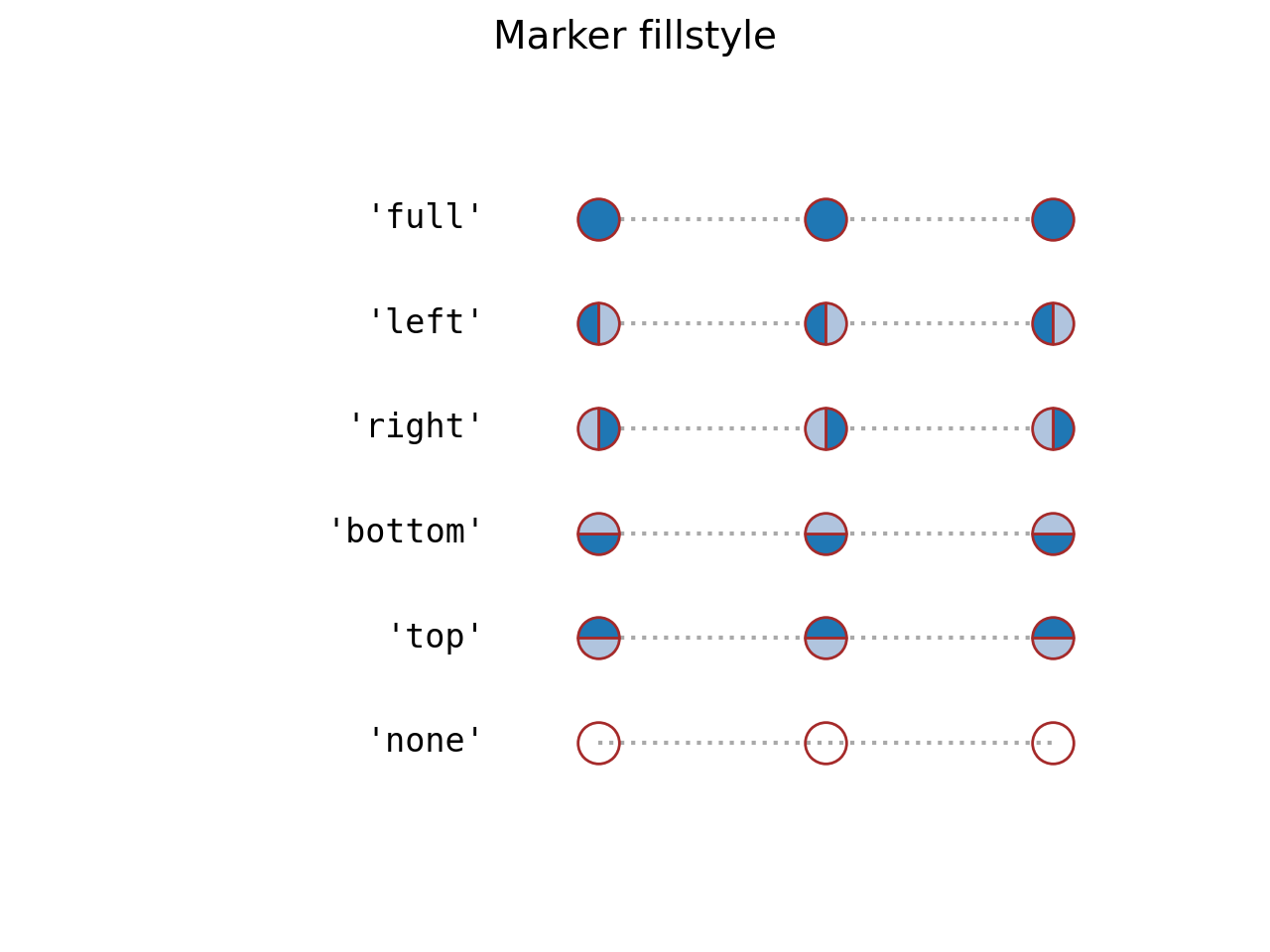 Markierungsreferenz_Matplotlib-Visualisierung mit Python