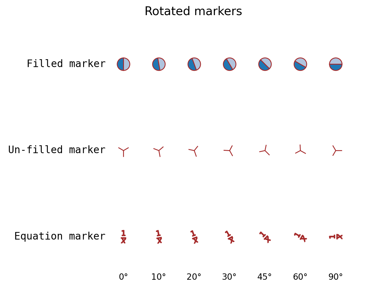 Markierungsreferenz_Matplotlib-Visualisierung mit Python