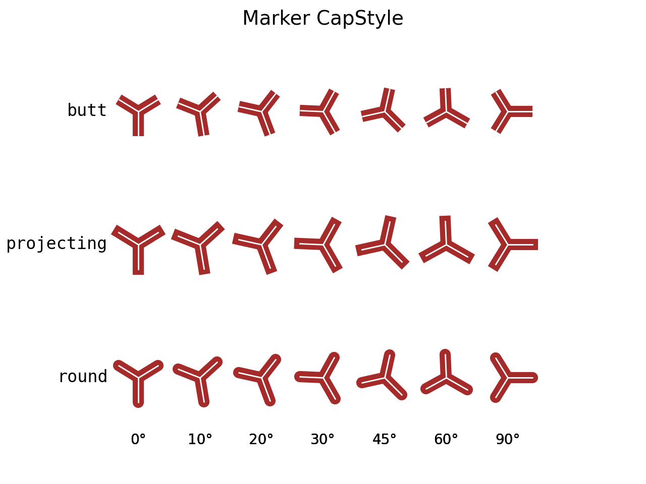 Markierungsreferenz_Matplotlib-Visualisierung mit Python