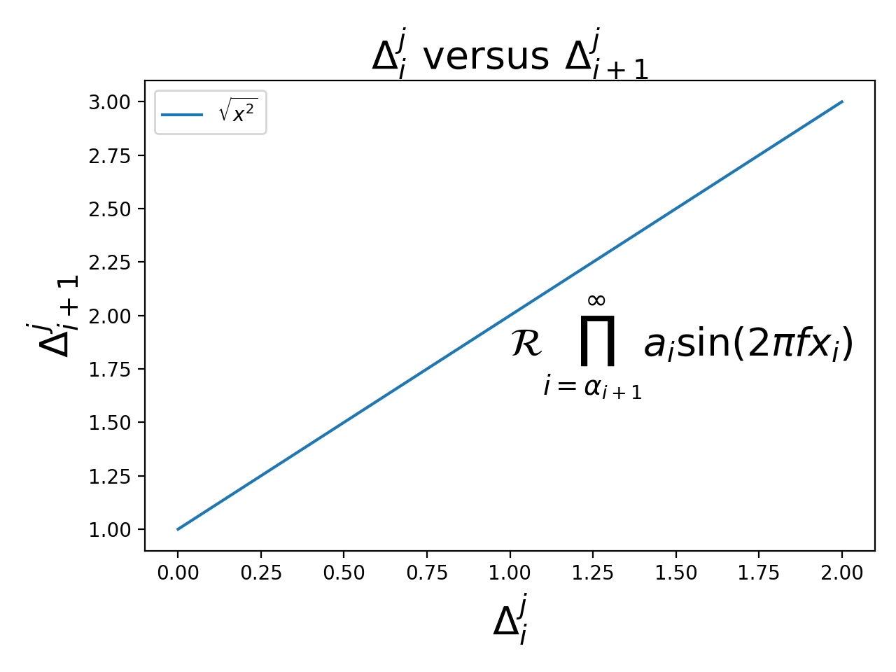 Mathetext_Matplotlib-Visualisierung mit Python