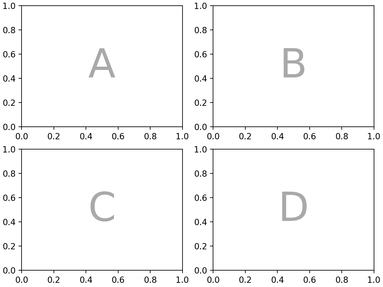 Komplexe Und Semantische Figurenkomposition Matplotlib Visualisierung