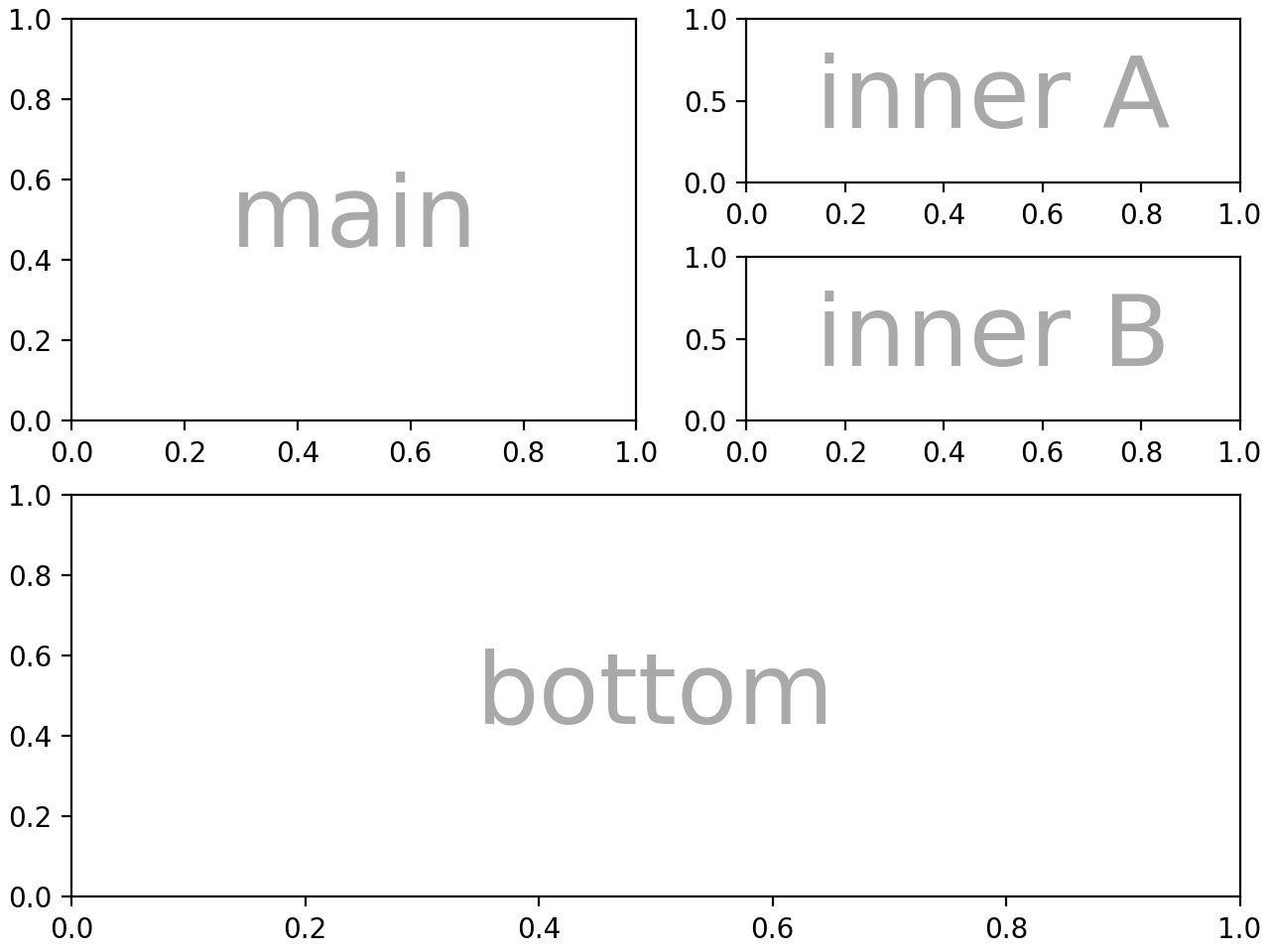Komplexe und semantische Figurenkomposition_Matplotlib-Visualisierung ... Komplexe und semantische Figurenkomposition_Matplotlib-Visualisierung ...