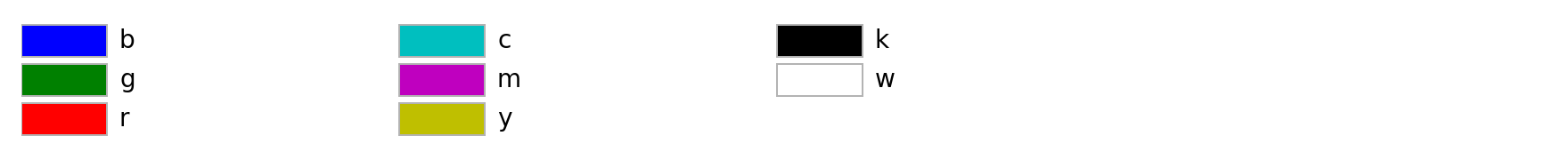 Liste der benannten Farben_Matplotlib-Visualisierung mit Python