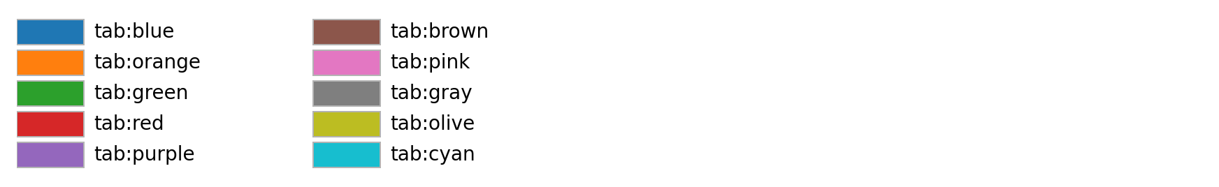 Liste der benannten Farben_Matplotlib-Visualisierung mit Python