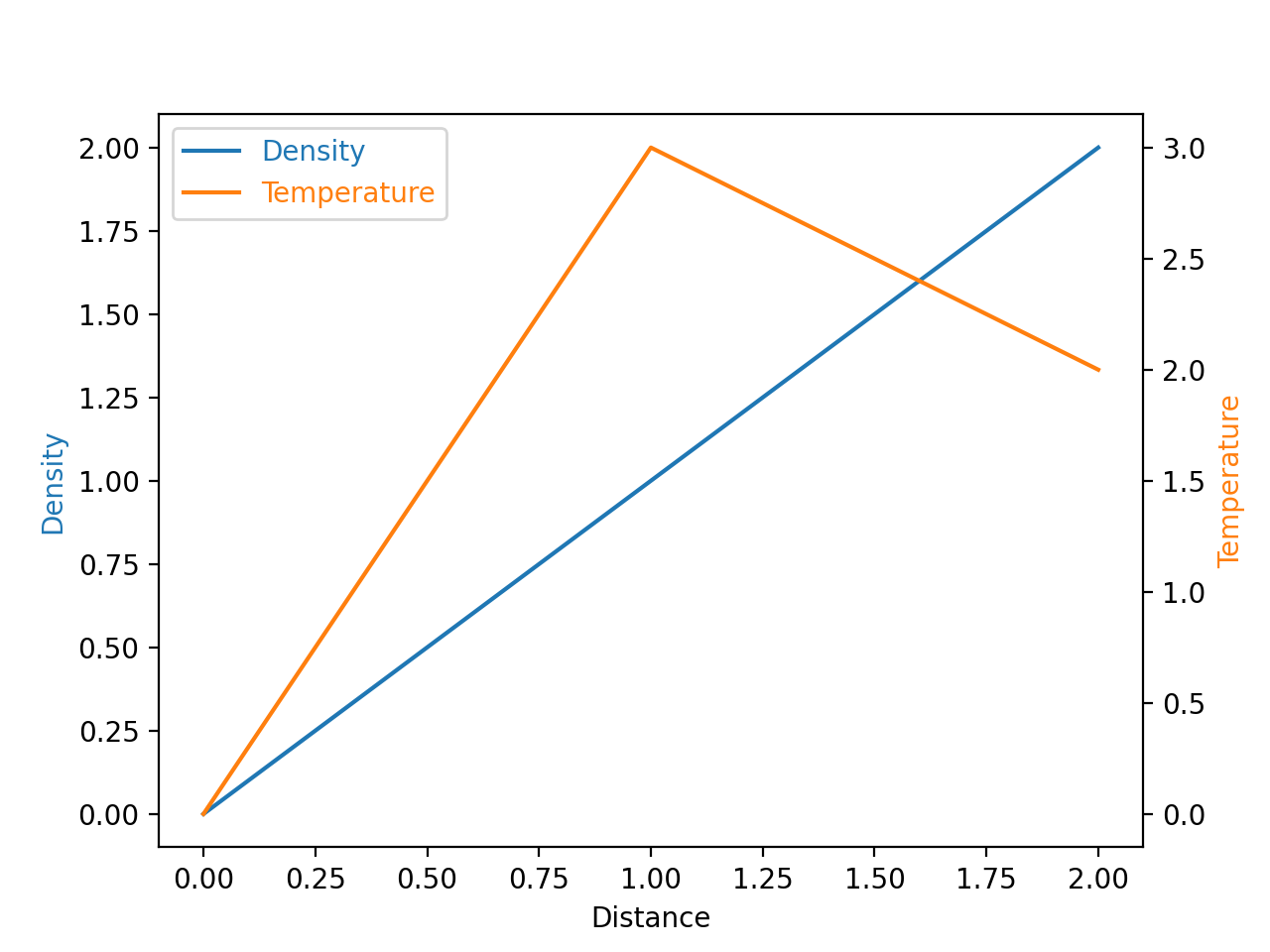 Parasit einfach_Matplotlib-Visualisierung mit Python