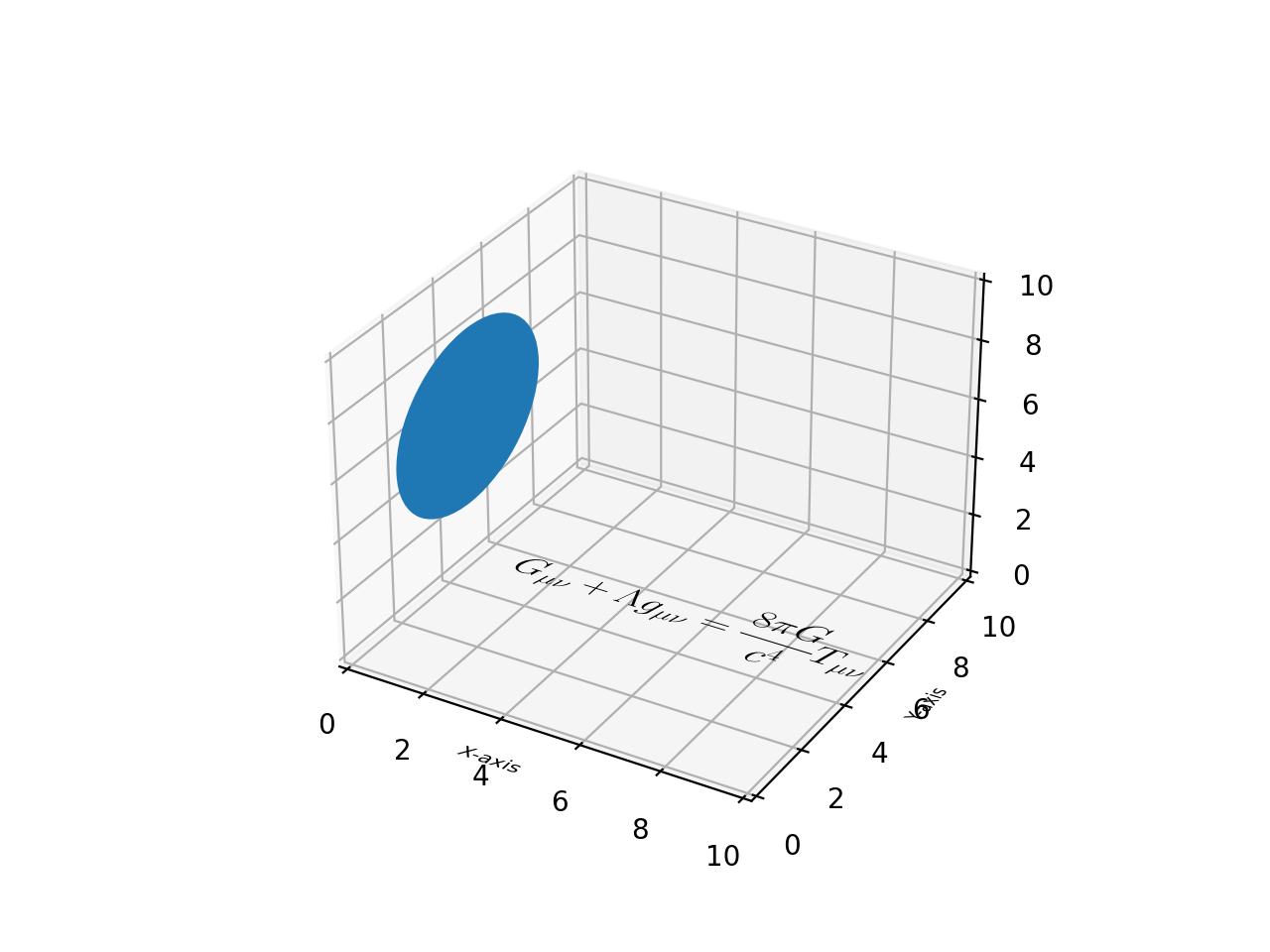 Zeichnen Sie flache Objekte im 3D-Plot_Matplotlib-Visualisierung mit Python