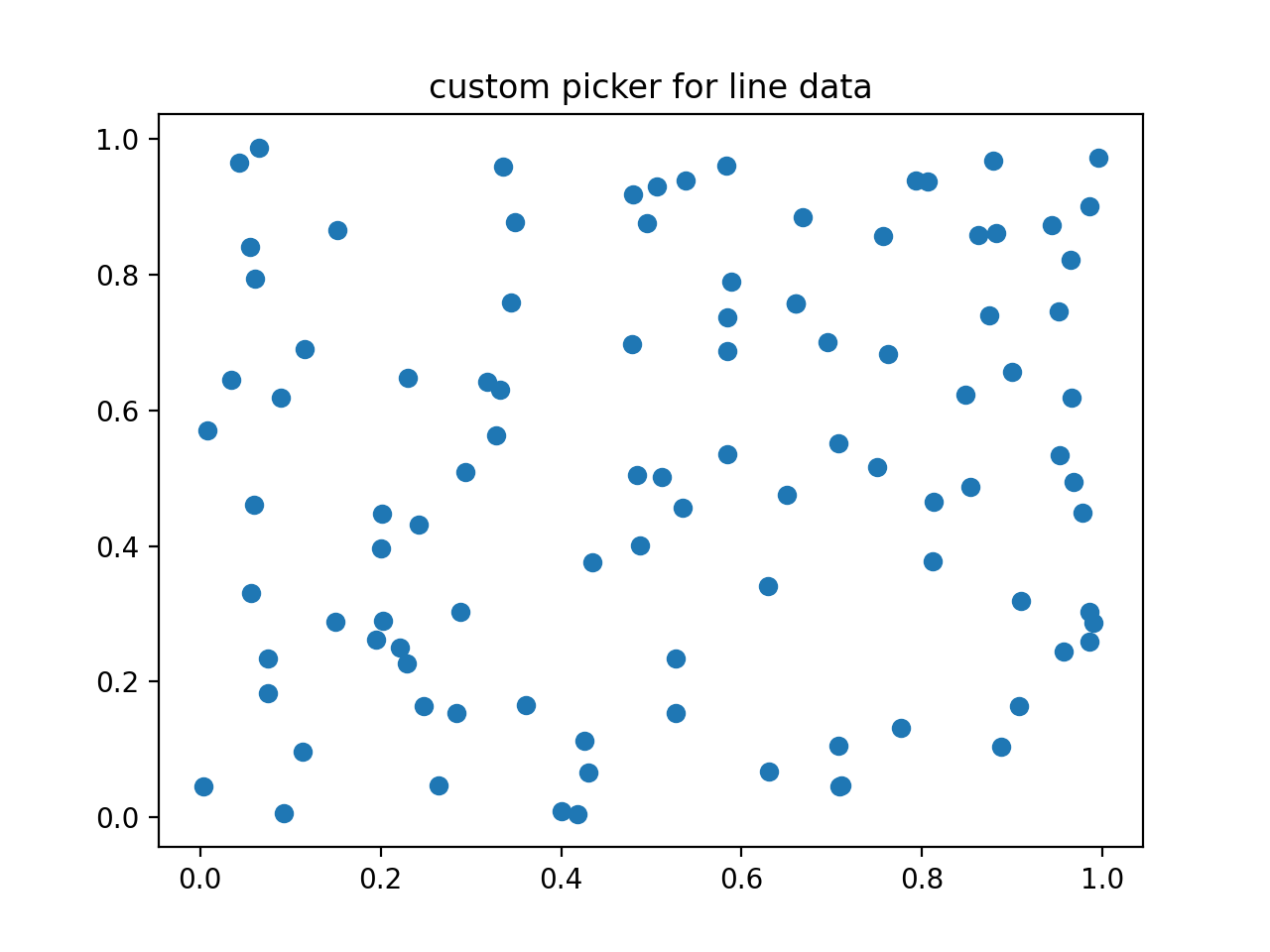 Wählen Sie Event-Demo_Matplotlib-Visualisierung mit Python
