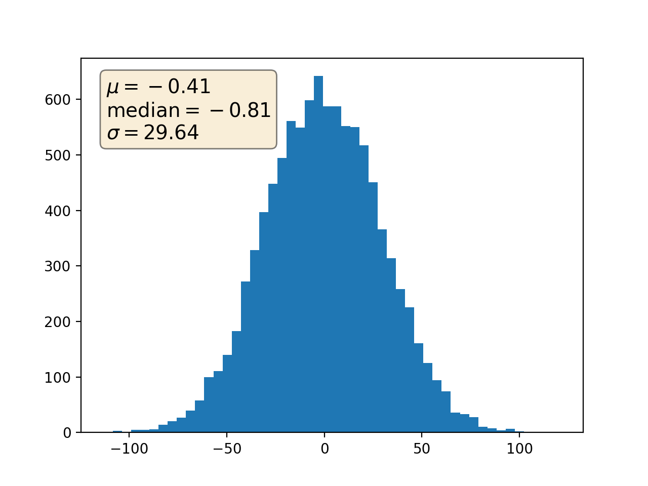 Textfelder Platzierenmatplotlib Visualisierung Mit Python