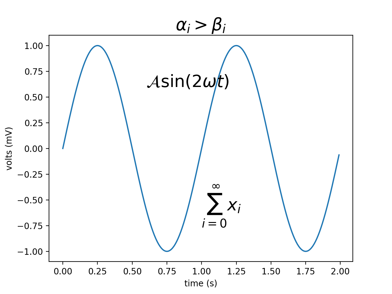 Pyplot Mathtextmatplotlib Visualisierung Mit Python