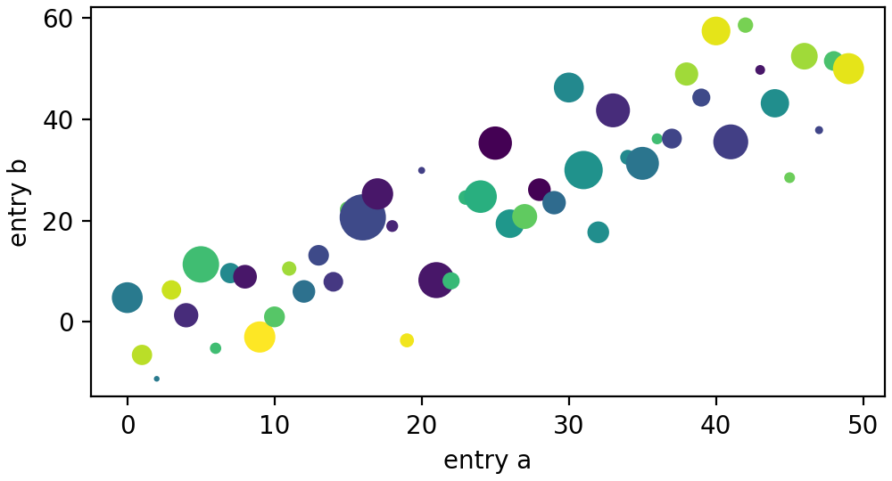 Schnellstartanleitung_Matplotlib-Visualisierung mit Python