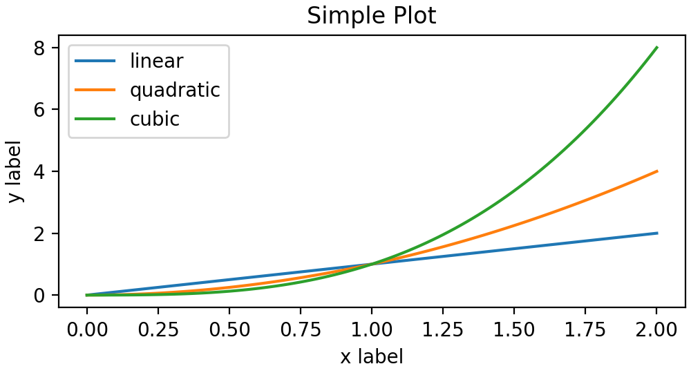 Schnellstartanleitung_Matplotlib-Visualisierung mit Python