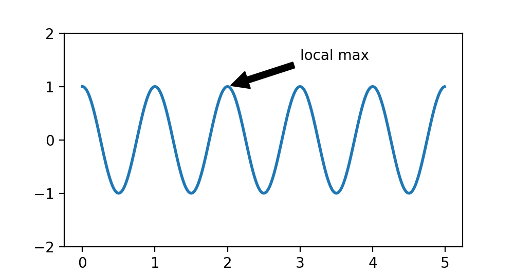 Schnellstartanleitung_Matplotlib-Visualisierung mit Python