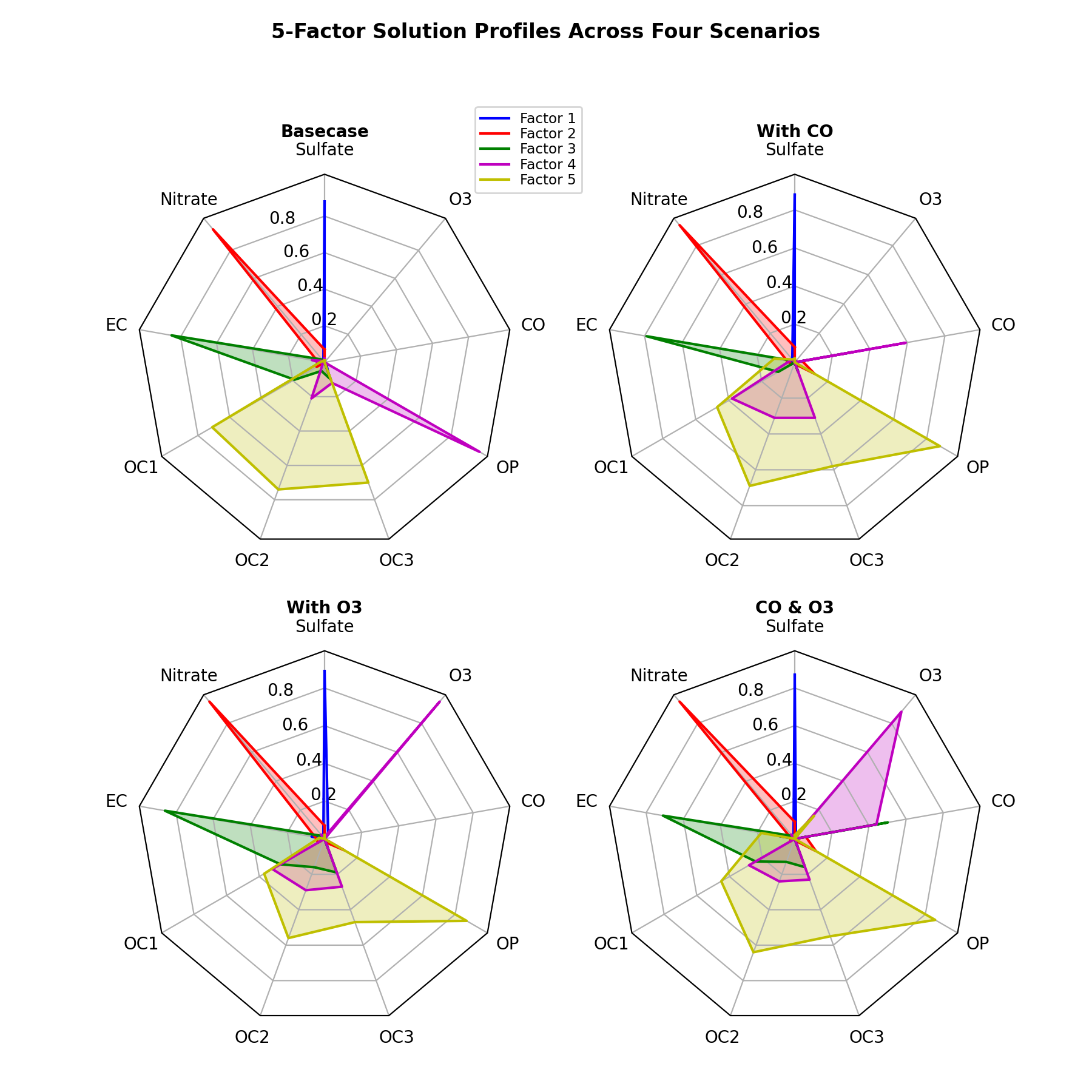 Radarkarte (auch Spinnen- oder Sternenkarte genannt)_Matplotlib ...