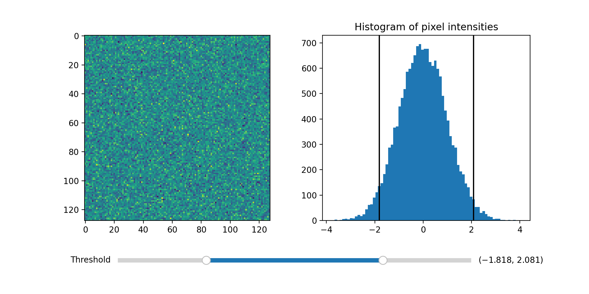 Thresholding eines Bildes mit RangeSlider_Matplotlib-Visualisierung mit ...