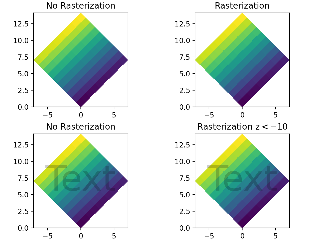 Rasterung für Vektorgrafiken_Matplotlib-Visualisierung mit Python Rasterung für Vektorgrafiken_Matplotlib-Visualisierung mit Python