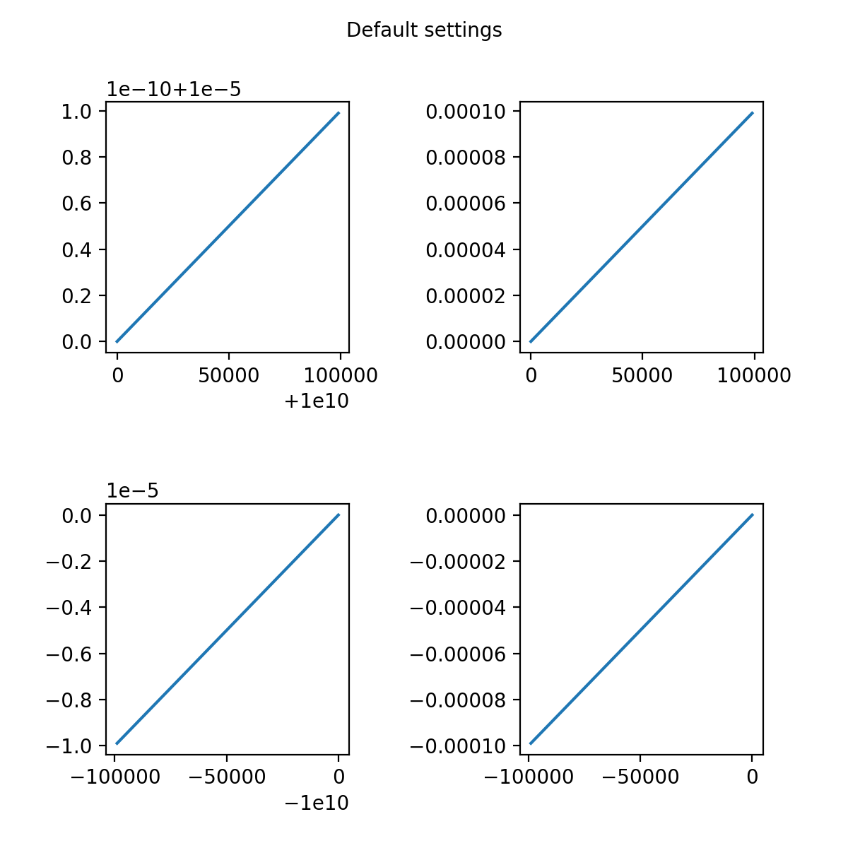 Der Standard-Tick-Formatierer_Matplotlib-Visualisierung mit Python