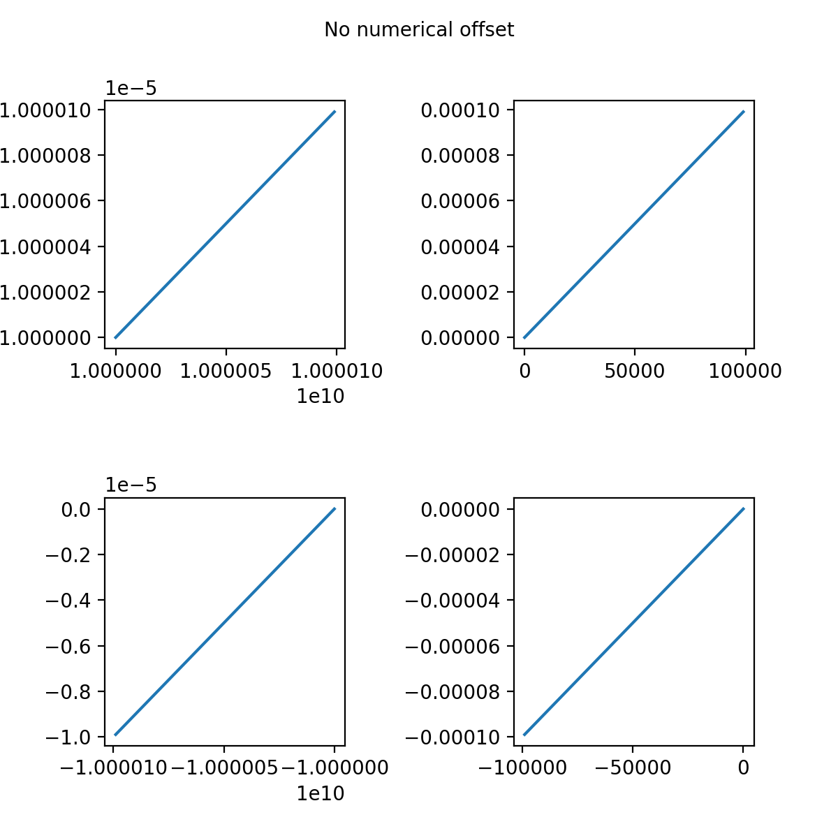 Der Standard-Tick-Formatierer_Matplotlib-Visualisierung mit Python