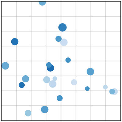 Streuung (x, y)_Matplotlib-Visualisierung mit Python