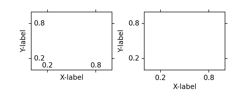Einfache Achsenrichtung03_Matplotlib-Visualisierung mit Python