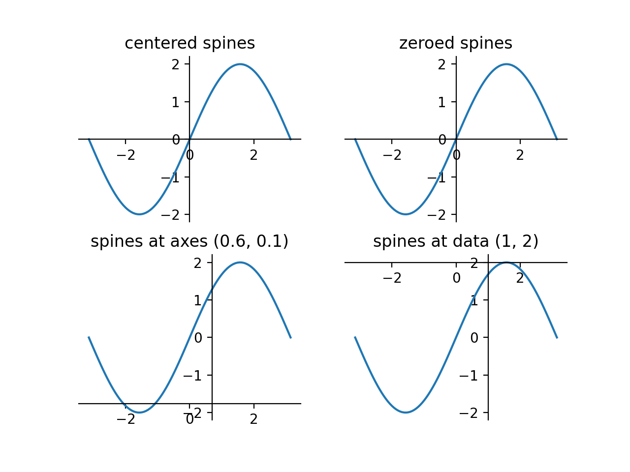 Wirbelsäulenplatzierung_Matplotlib-Visualisierung mit Python