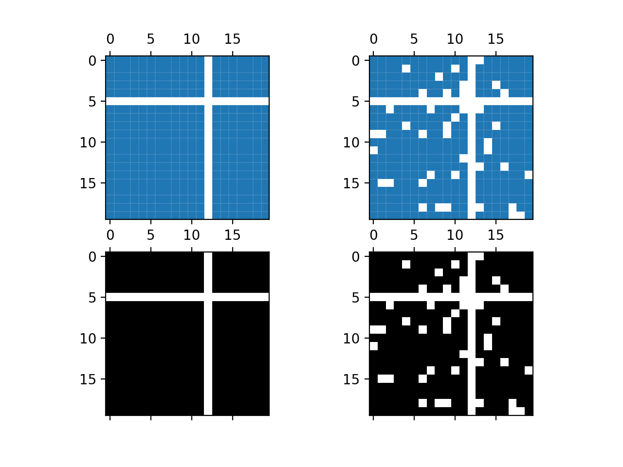 Spionage-Demos_Matplotlib-Visualisierung mit Python
