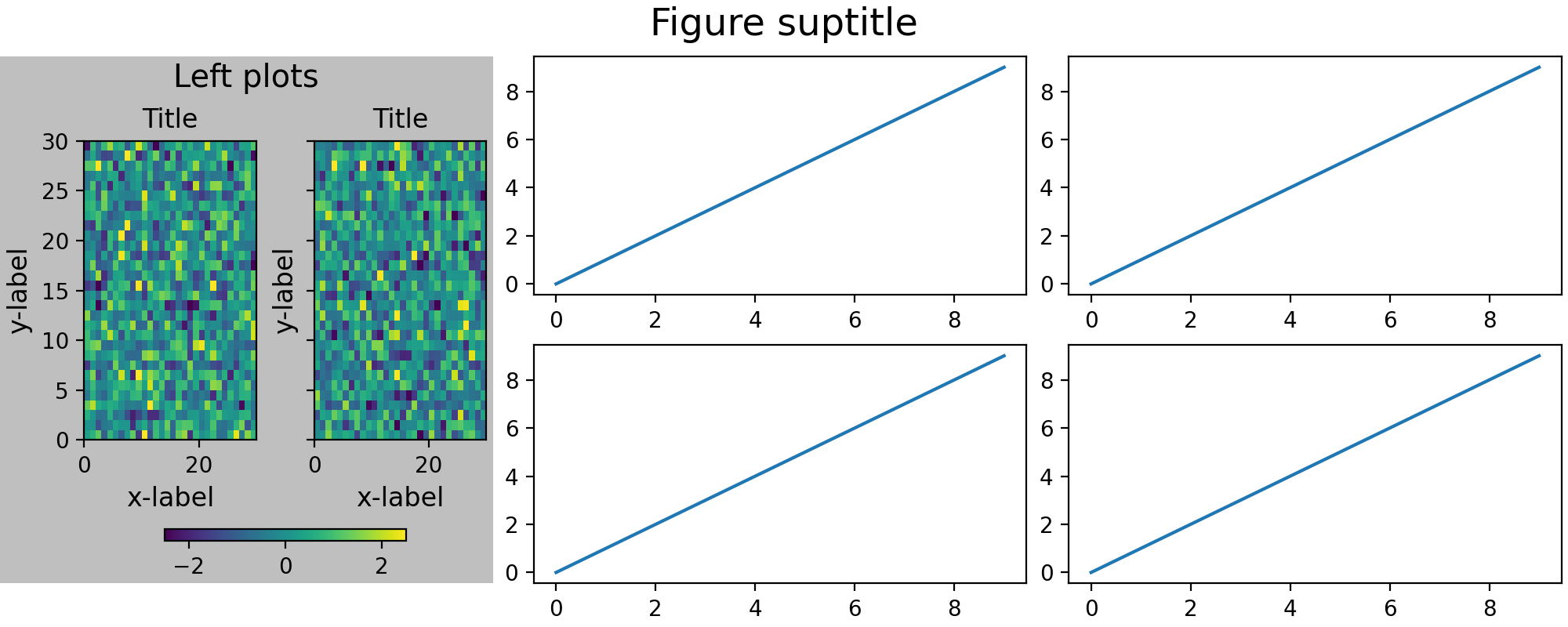 Abbildung Unterfiguren_Matplotlib-Visualisierung mit Python