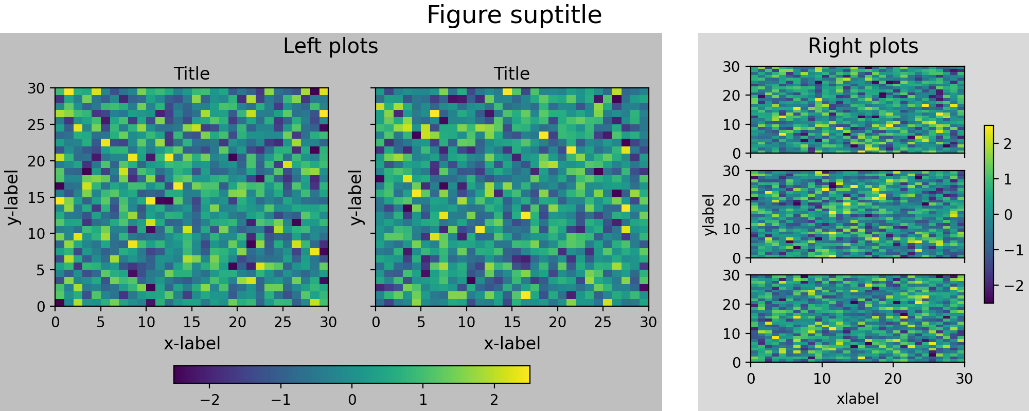 Abbildung Unterfiguren_Matplotlib-Visualisierung mit Python