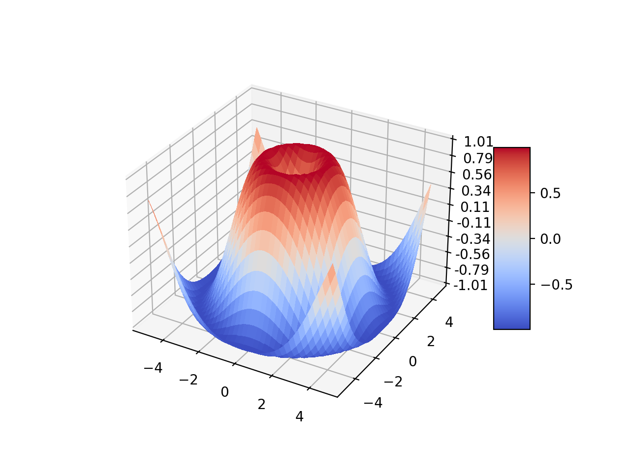 3D-Oberfläche (Colormap)_Matplotlib-Visualisierung mit Python