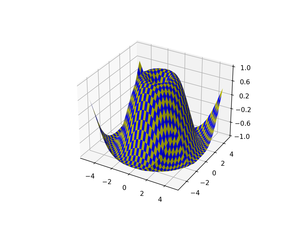 3D-Oberfläche (Schachbrett)_Matplotlib-Visualisierung mit Python