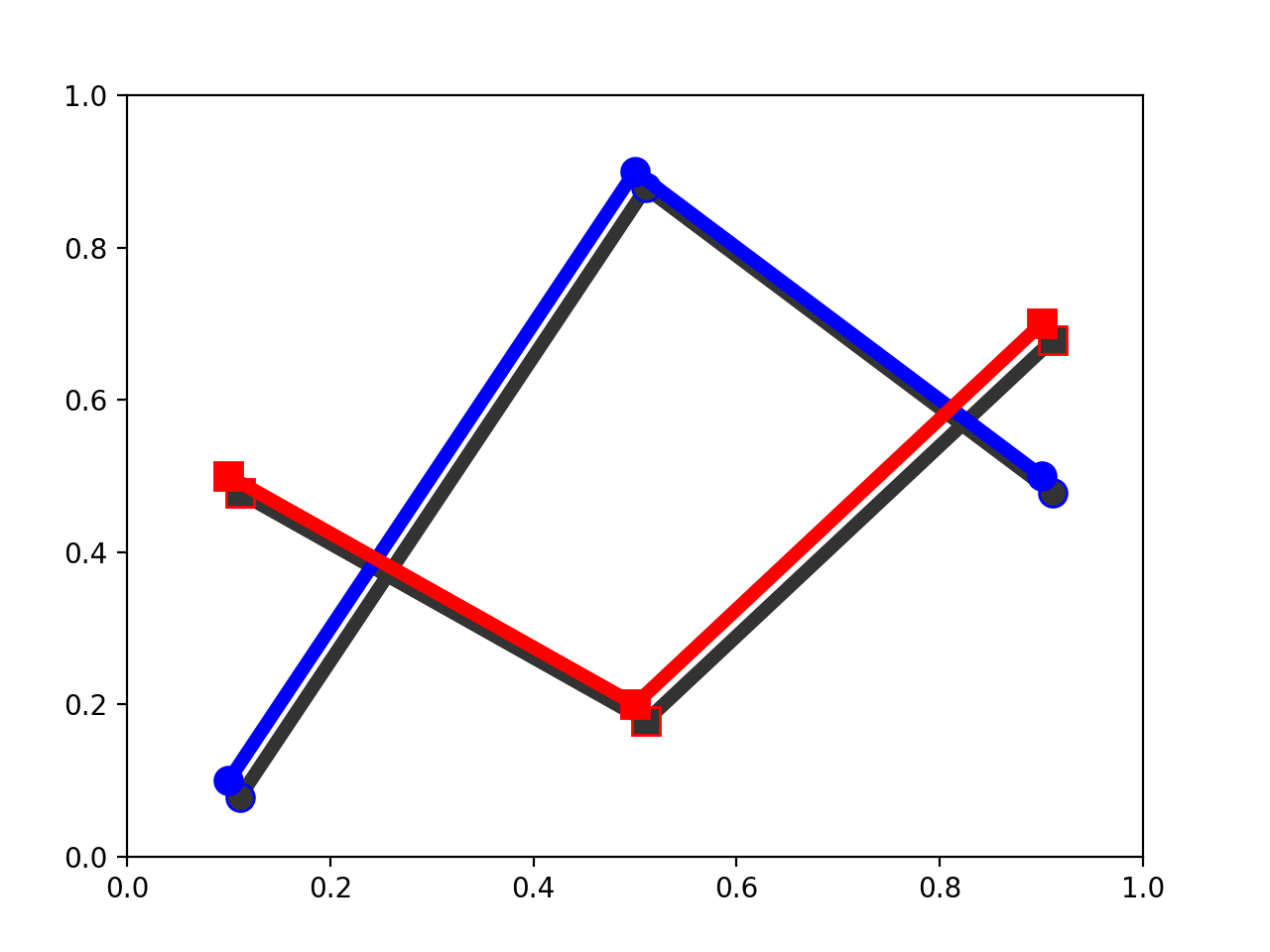 SVG-Filterzeile_Matplotlib-Visualisierung mit Python