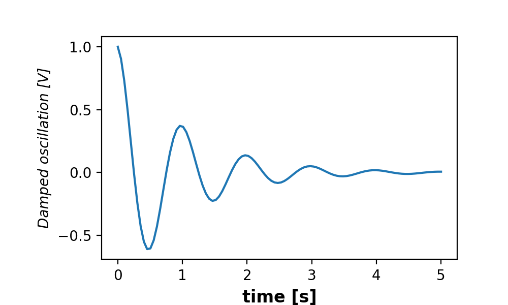 Text in Matplotlib-Plots_Matplotlib-Visualisierung mit Python