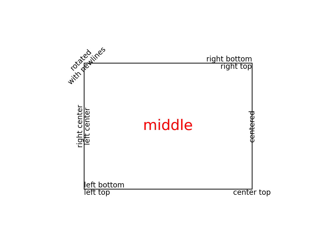 Textlayout_Matplotlib-Visualisierung mit Python Textlayout_Matplotlib-Visualisierung mit Python