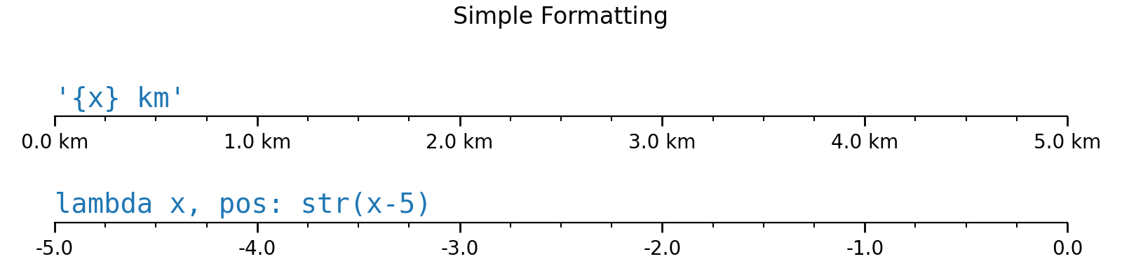 Tick Formatierermatplotlib Visualisierung Mit Python 9425