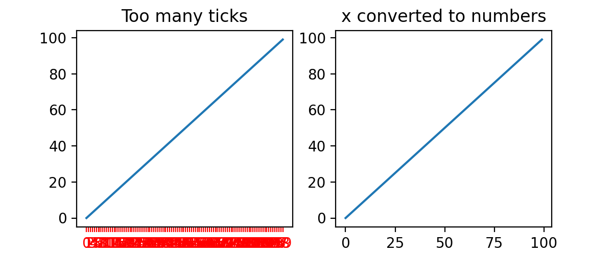 Zu viele Zecken reparieren_Matplotlib-Visualisierung mit Python