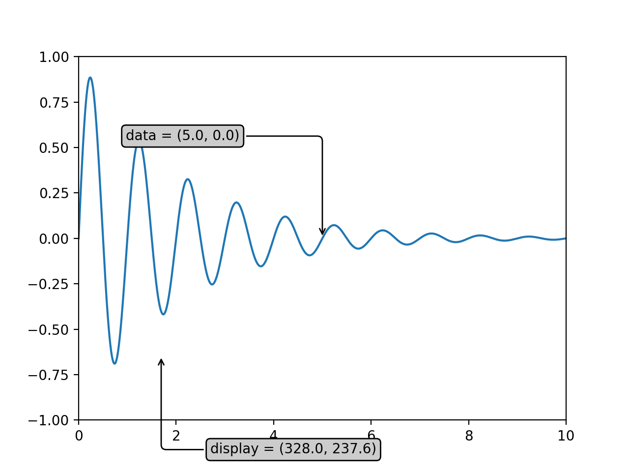 Transformations-Tutorial_Matplotlib-Visualisierung mit Python