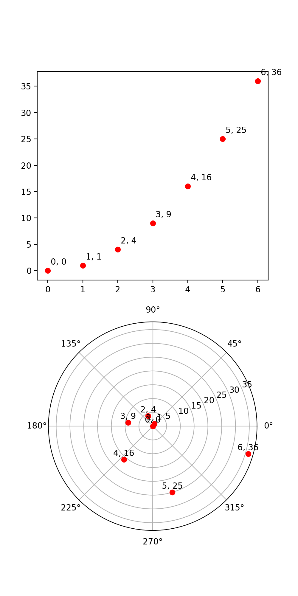 Transforms Offset Copy Matplotlib Visualisierung Mit Python