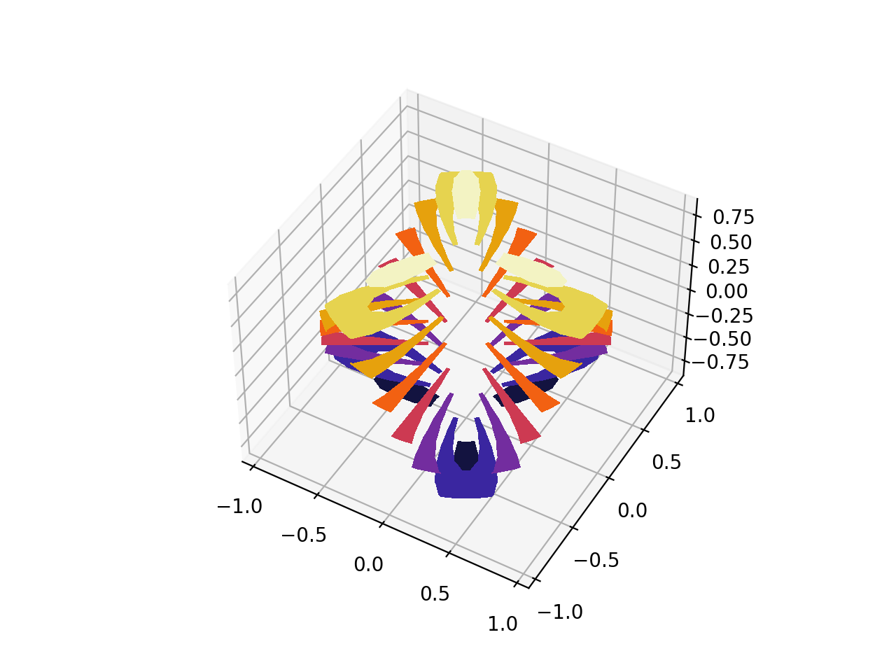 Dreieckiges 3D-gefülltes Konturdiagramm_Matplotlib-Visualisierung mit ...