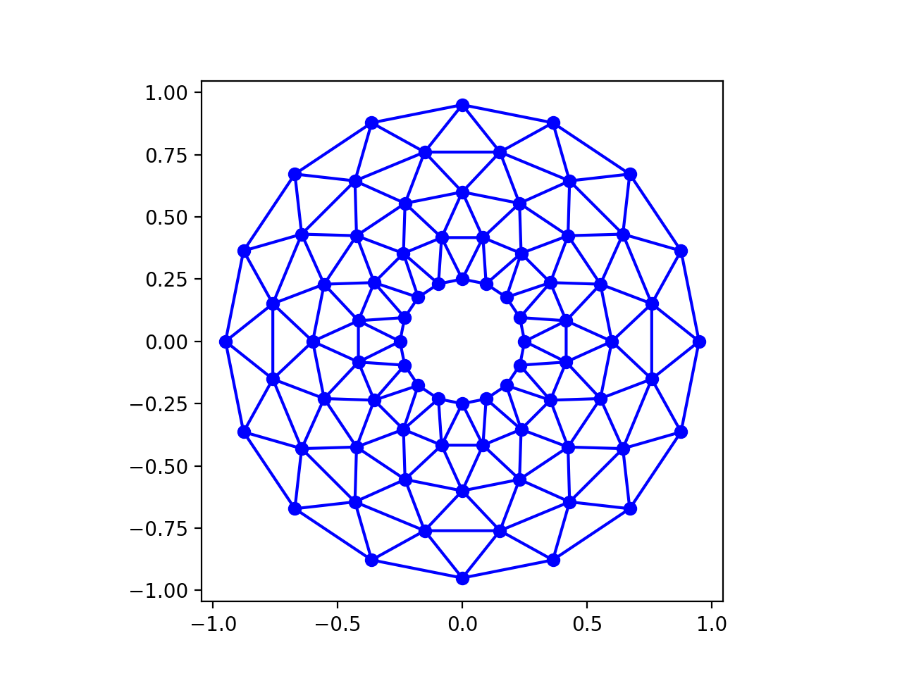 Trifinder Event-Demo_Matplotlib-Visualisierung mit Python